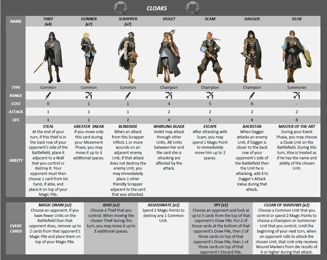 Cloaks | Summoner Wars Wiki | Fandom