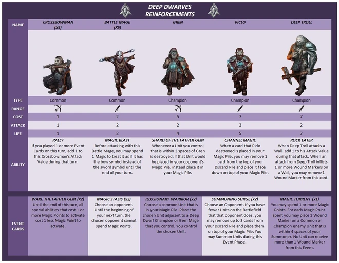 Deep Dwarves | Summoner Wars Wiki | Fandom
