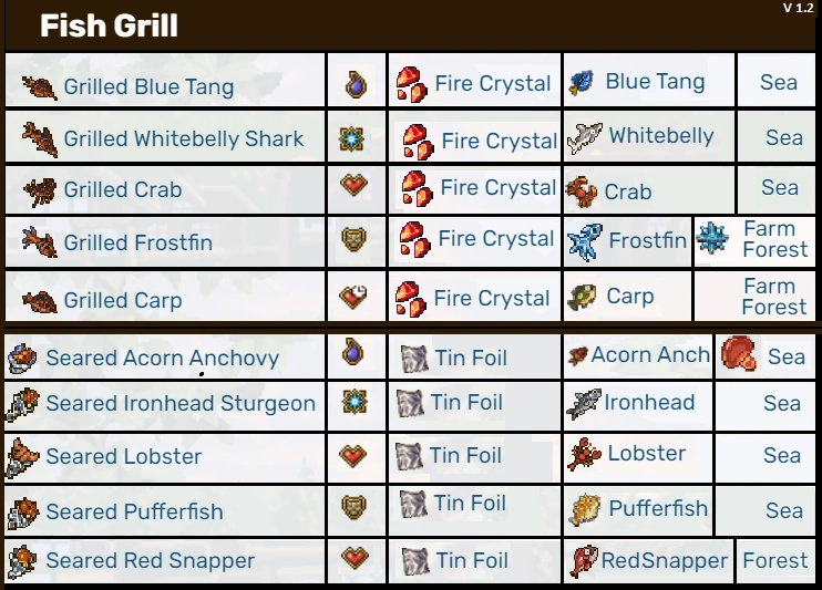 Fish Grill | Sun Haven Wiki | Fandom
