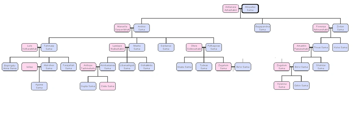 Sama Clan | Sunofchedorlaomer Wiki | Fandom