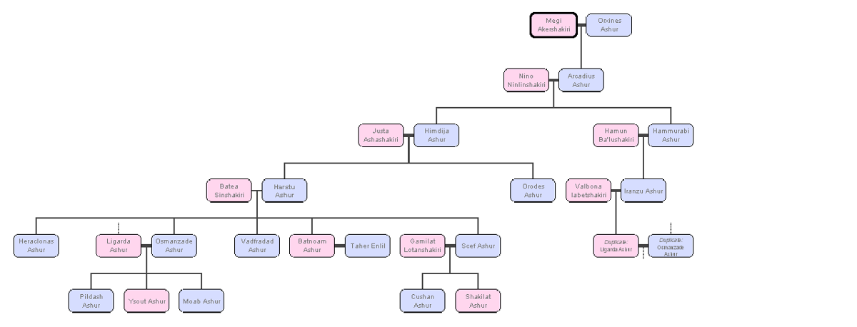 Ashur Clan | Sunofchedorlaomer Wiki | Fandom