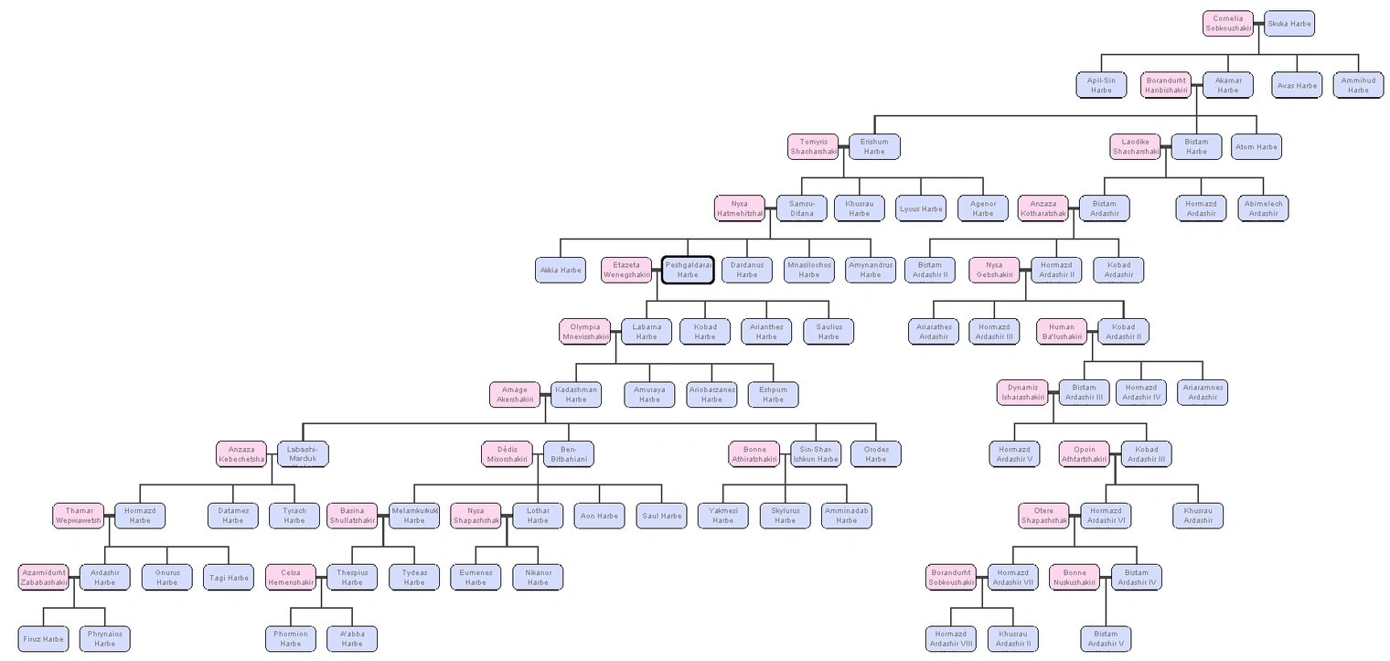Harbe Clan | Sunofchedorlaomer Wiki | Fandom