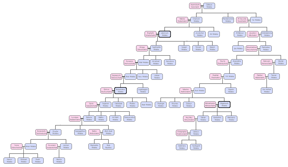 Nidaba Clan | Sunofchedorlaomer Wiki | Fandom