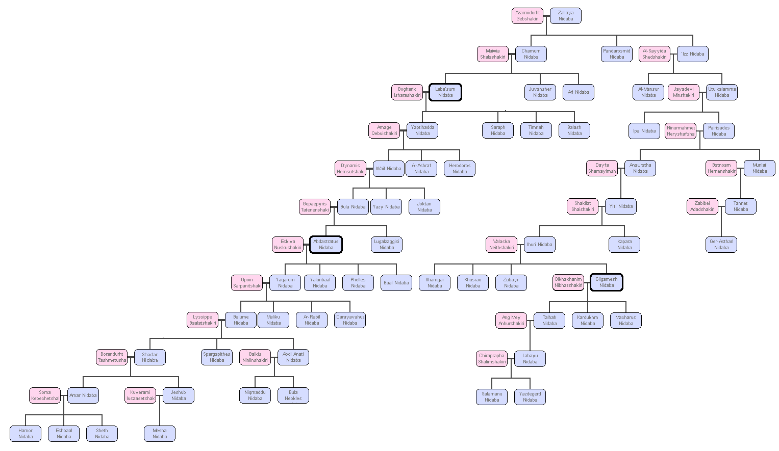Nidaba Clan | Sunofchedorlaomer Wiki | Fandom