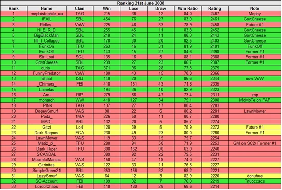 History of Supreme Commander 3: 2008 | Supreme Commander Wiki | Fandom
