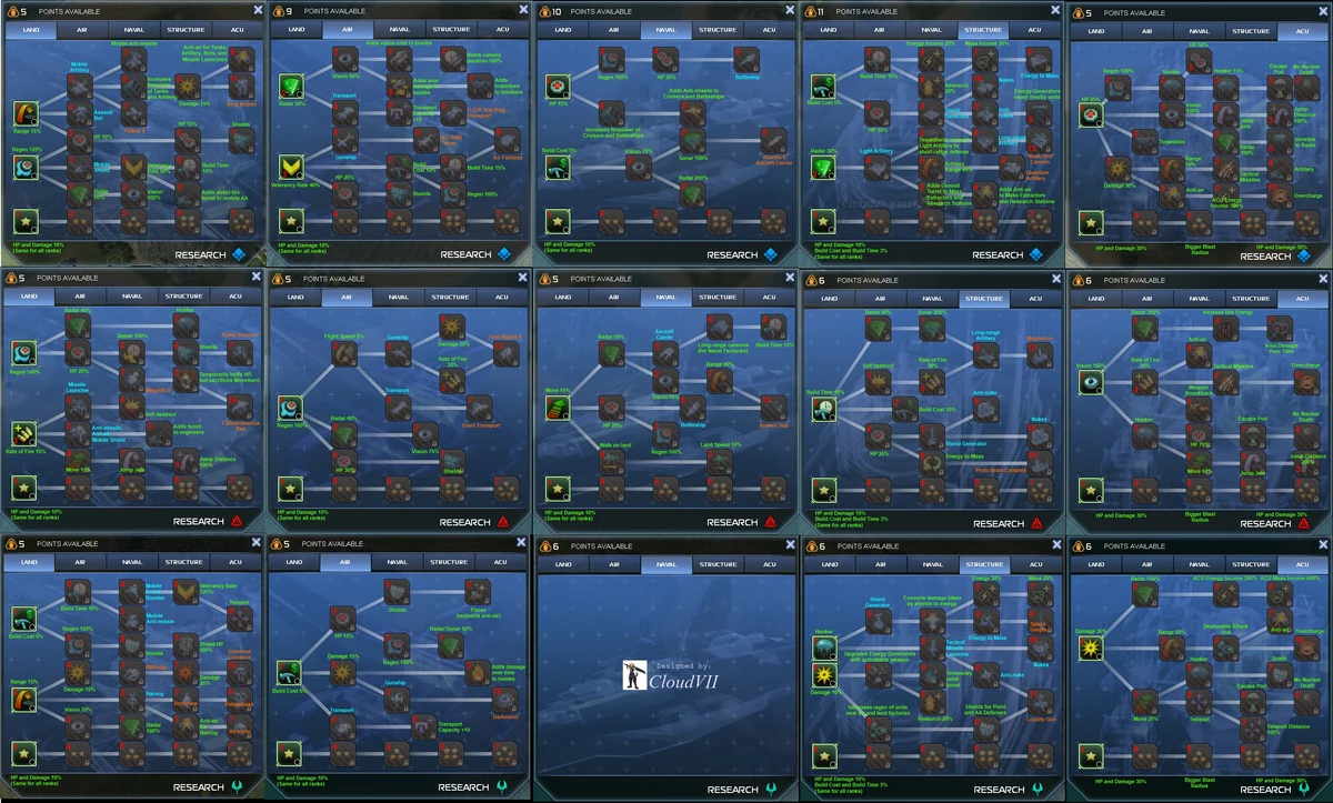 Research | Supreme Commander 2 Wiki | Fandom