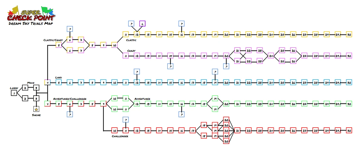 World Map | Super Check Point Wiki | Fandom