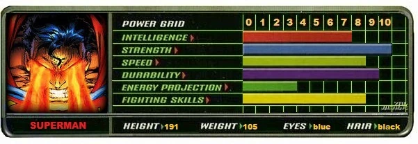 Superman | Super comic characters Wikia | Fandom