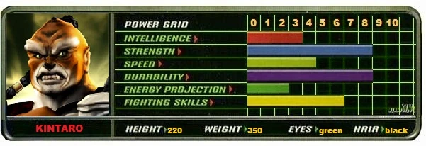 Kintaro | Super comic characters Wikia | Fandom