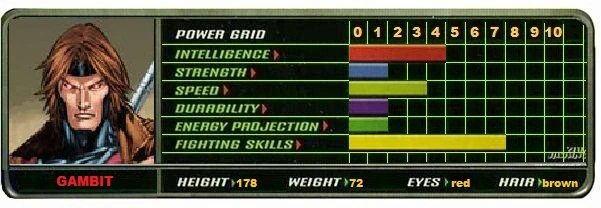 Gambit | Super comic characters Wikia | Fandom