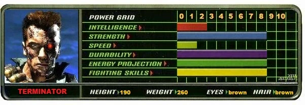 Terminator | Super comic characters Wikia | Fandom