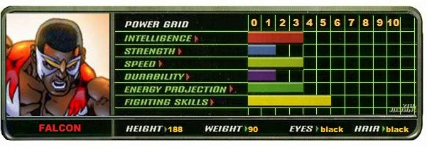 Falcon | Super comic characters Wikia | Fandom