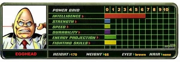 Egghead | Super comic characters Wikia | Fandom