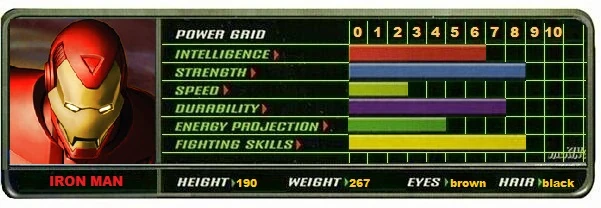 Iron man | Super comic characters Wikia | Fandom