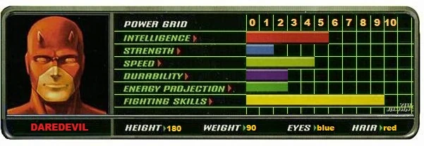 Daredevil | Super comic characters Wikia | Fandom