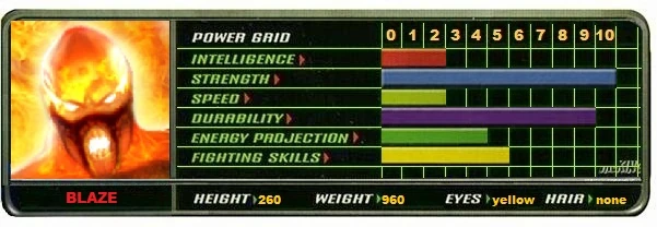 Blaze | Super comic characters Wikia | Fandom