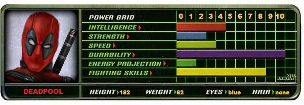 Deadpool | Super comic characters Wikia | Fandom