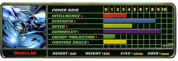 Ironclad | Super comic characters Wikia | Fandom
