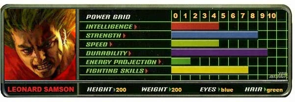 Leonard samson | Super comic characters Wikia | Fandom