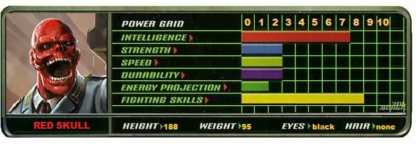 Red skull | Super comic characters Wikia | Fandom