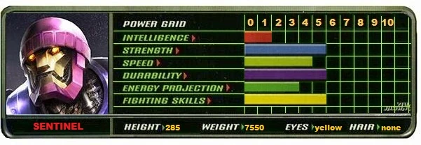 Sentinel | Super comic characters Wikia | Fandom