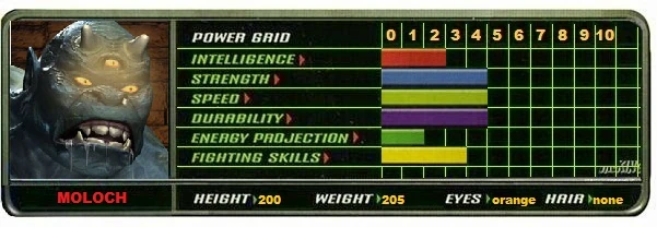 Moloch | Super comic characters Wikia | Fandom