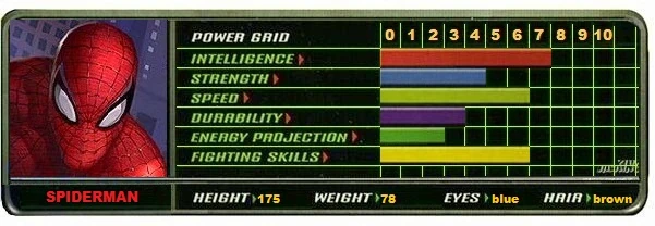 Spider man | Super comic characters Wikia | Fandom