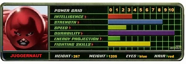 Juggernaut | Super comic characters Wikia | Fandom