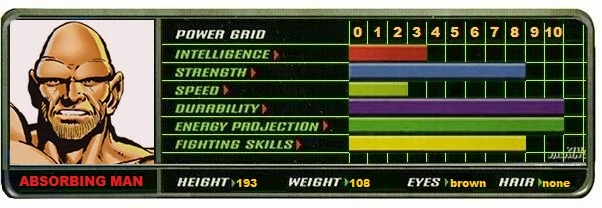 Absorbing man | Super comic characters Wikia | Fandom