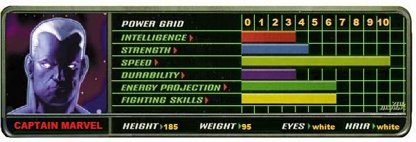 Captain marvel | Super comic characters Wikia | Fandom