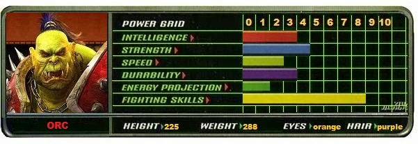 Orc | Super comic characters Wikia | Fandom