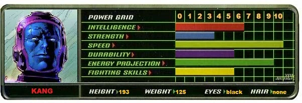 Kang | Super comic characters Wikia | Fandom