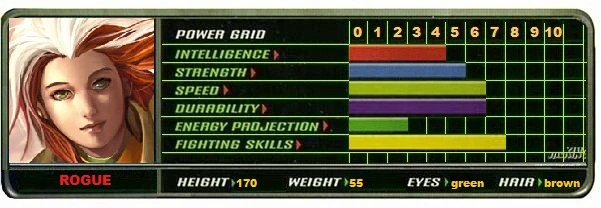 Rogue | Super comic characters Wikia | Fandom