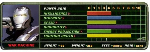 War machine | Super comic characters Wikia | Fandom