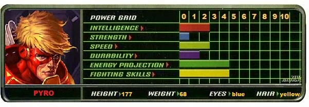 Pyro | Super comic characters Wikia | Fandom