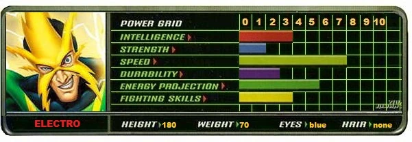 Electro | Super comic characters Wikia | Fandom