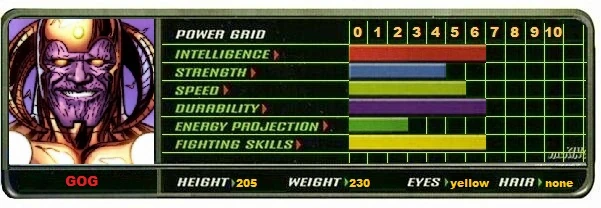 Gog | Super comic characters Wikia | Fandom