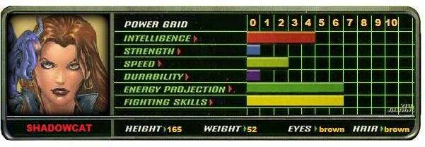 Shadowcat | Super comic characters Wikia | Fandom