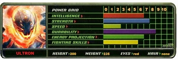 Ultron | Super comic characters Wikia | Fandom