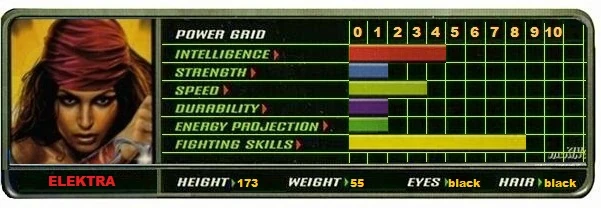 Elektra | Super comic characters Wikia | Fandom