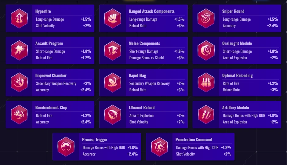 Tech | Super Mecha Champion Wiki | Fandom