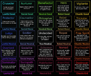 Alignment Chart | Super Star Fighters Wiki | Fandom