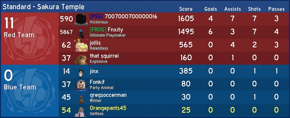 Scoreboard | Super Striker League Wiki | Fandom