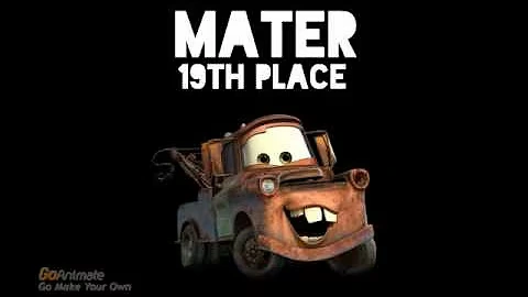 Character Elimination 21 (2015) | SuperAndrew418 Character Elimination ...