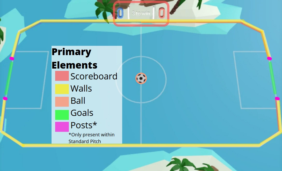 Pitches | Supercar Stadium Wiki | Fandom