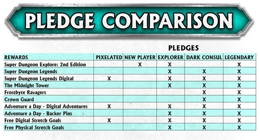 Super Dungeon Explore: Legends Kickstarter | Superdungeonexplore Wiki ...