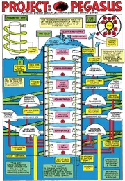 Project Pegasus | Superhero Wiki | Fandom