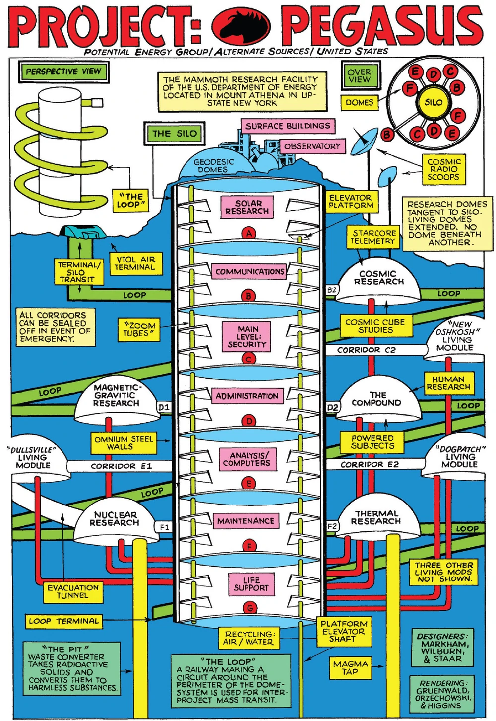 Project Pegasus | Superhero Wiki | Fandom