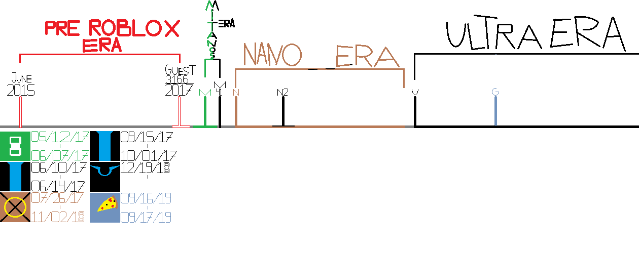 User blog:UltraHit5/Interaction on Roblox Timeline | SuperMarioGlitchy4 ...