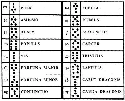 Geomancy | Supernatural Research Wiki | Fandom